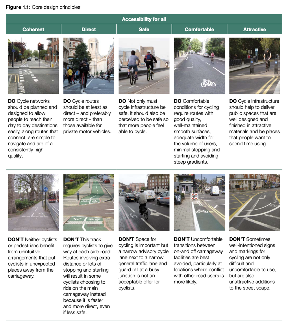LTN 1/20 - what does it actually say about the width of cycle lanes ...