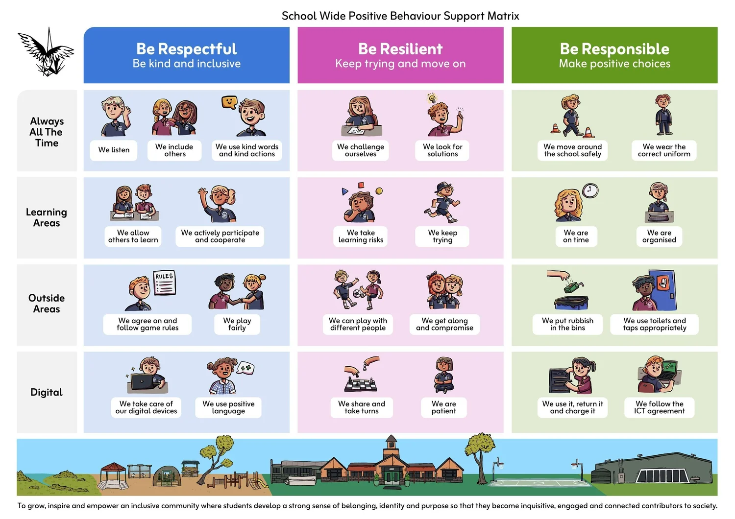 School-Wide Positive Behaviour Support — Wallington Primary School