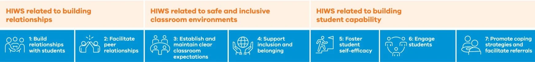 High Impact Wellbeing Strategies — Wallington Primary School