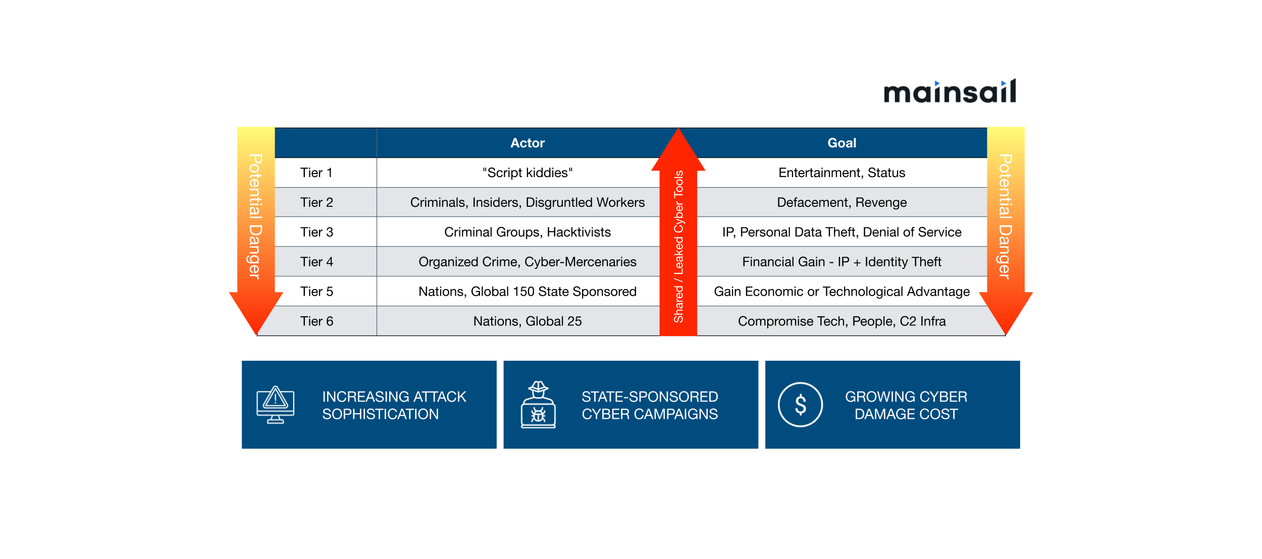 Trust Starts at the Silicon — Mainsail
