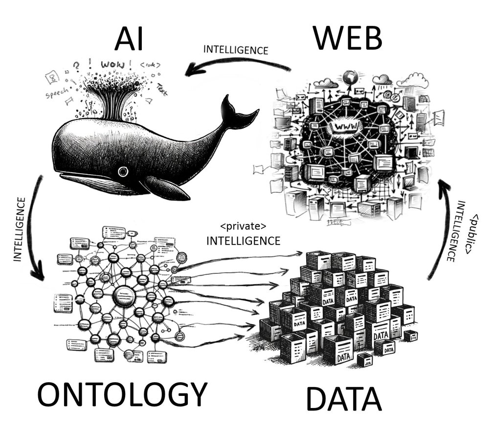 The Knowledge Graph Guys