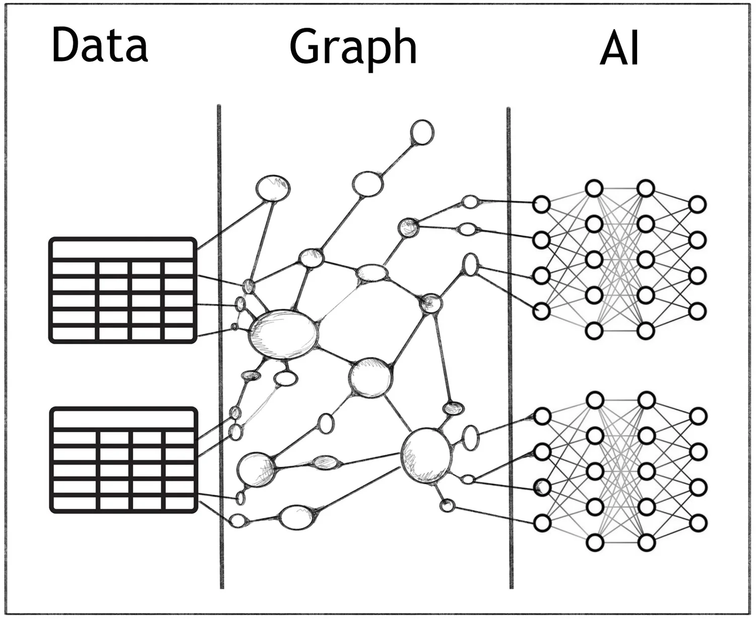 Academy — The Knowledge Graph Guys