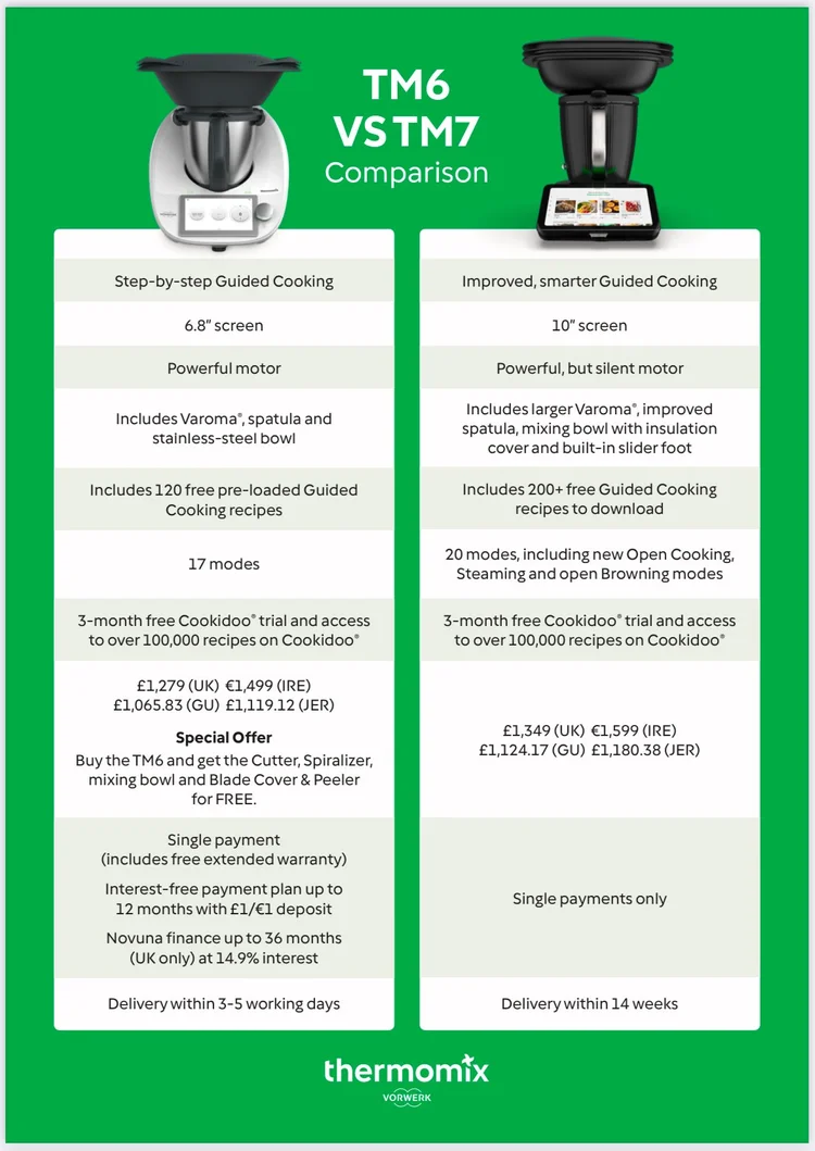 TM7 Buy Now — Thermomix TM7 in the UK, Ireland & the Channel Islands ...