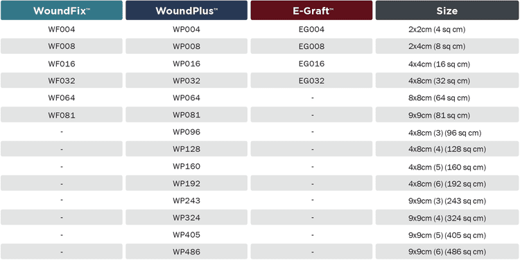 WoundCare — Skye Biologics