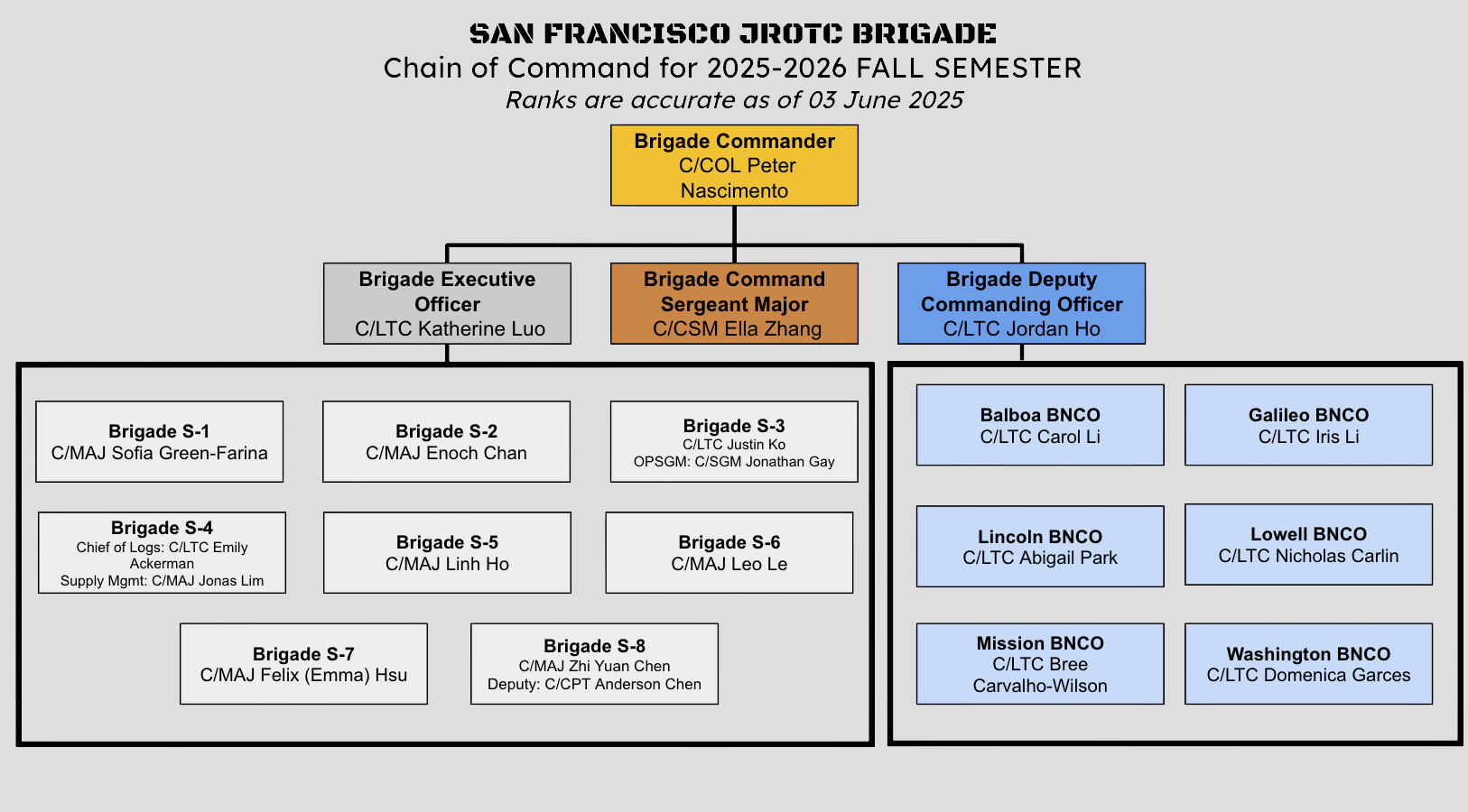 Chain of Command — San Francisco Army JROTC Brigade