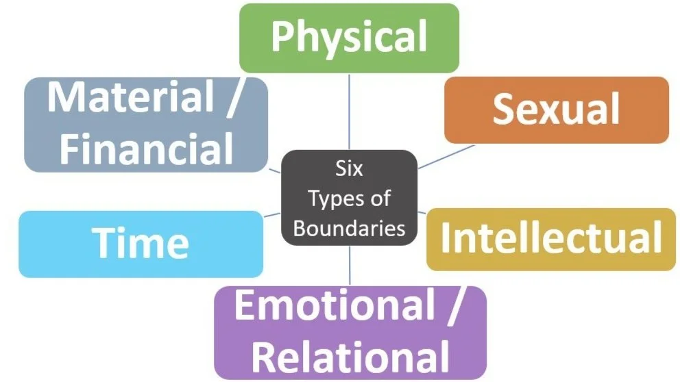 Setting Healthy Boundaries: Building Self-Respect and Stronger ...