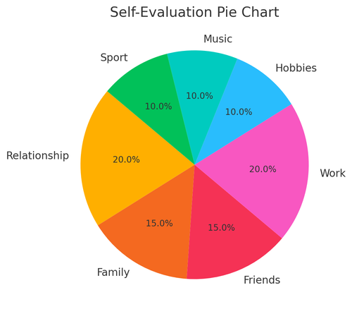 Transform Your Self-Worth: The Power of Balanced Self-Evaluation for ...