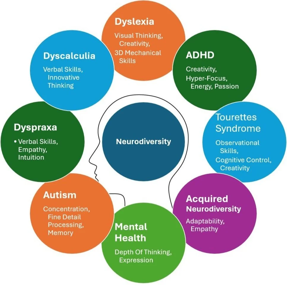 Why Embracing Neurodiversity Matters: 9 Powerful Truths That Will ...