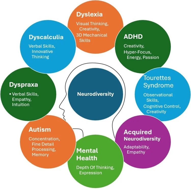 Why Embracing Neurodiversity Matters: 9 Powerful Truths That Will ...