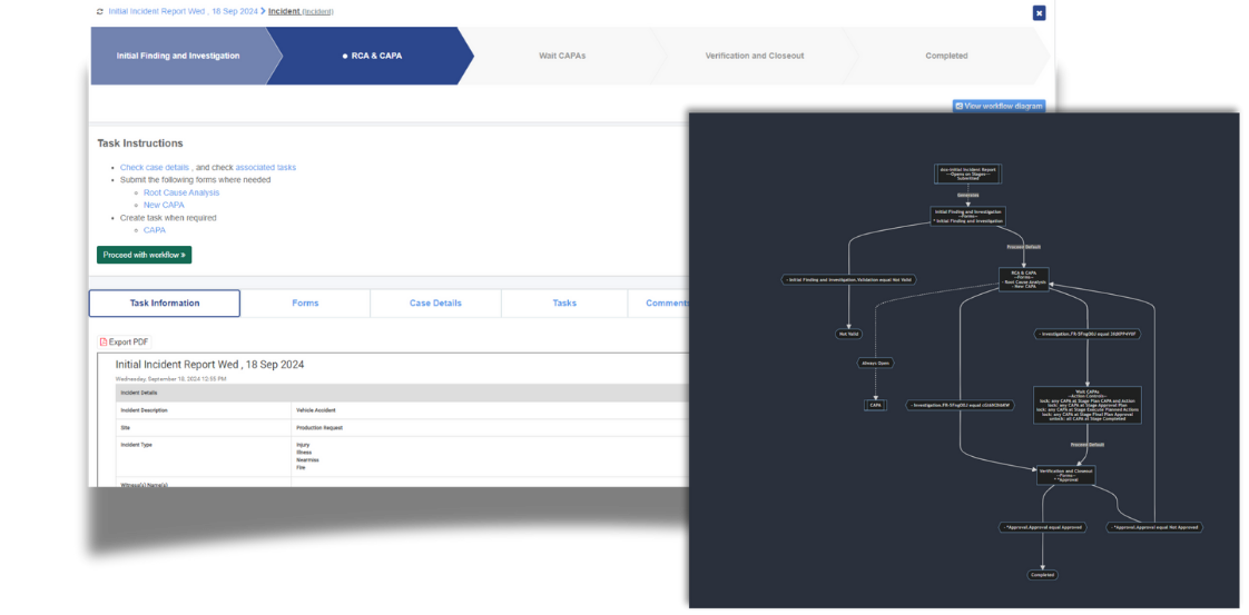 Technology — Workflow Automation and Business Process Management ...