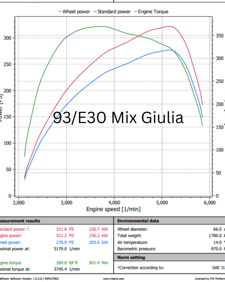 Alfa Romeo Giulia & Stelvio Performance Parts | Alfa Romeo Performance ...