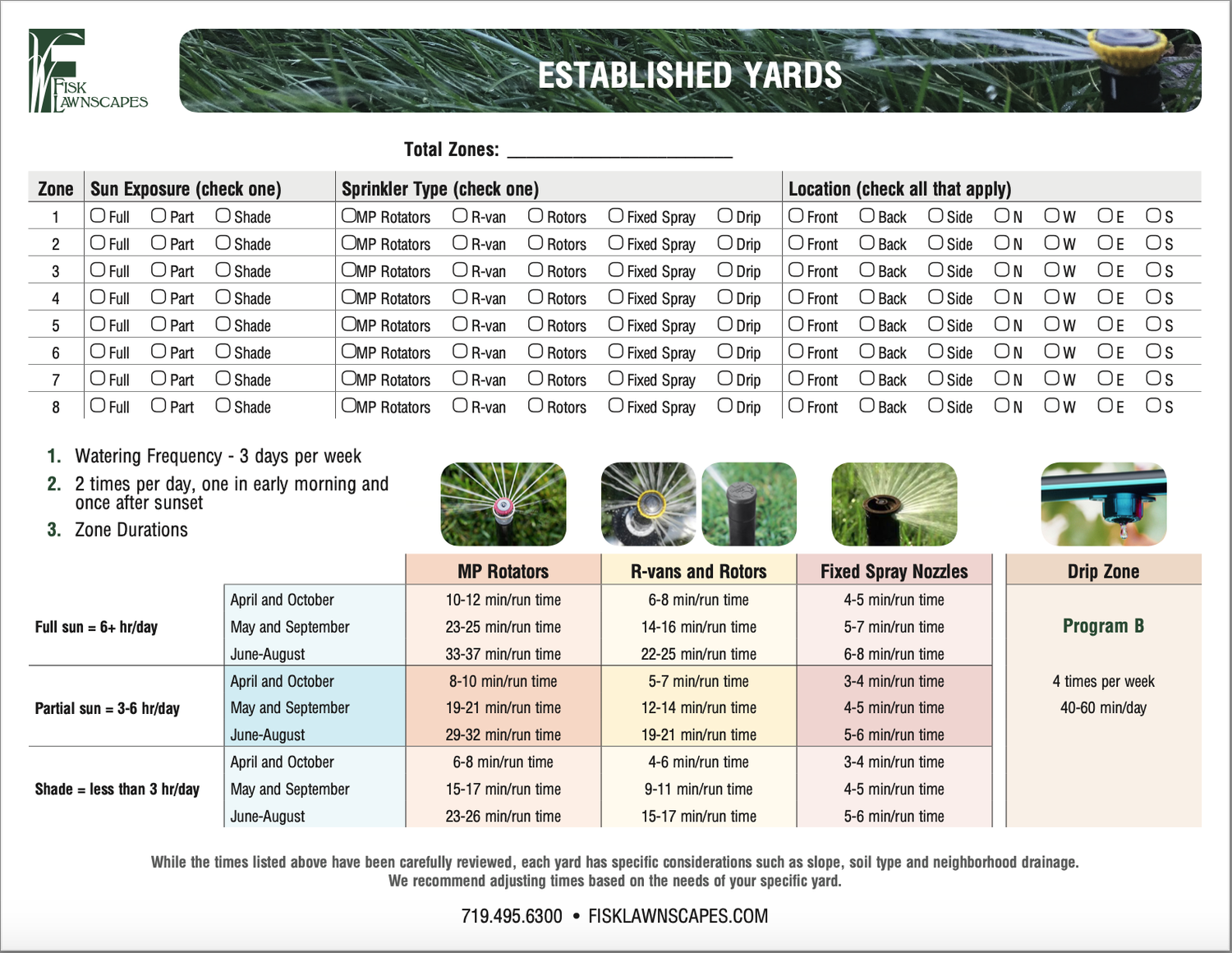Essential Guide to Water Restrictions in Colorado Springs: Rules, Tips ...