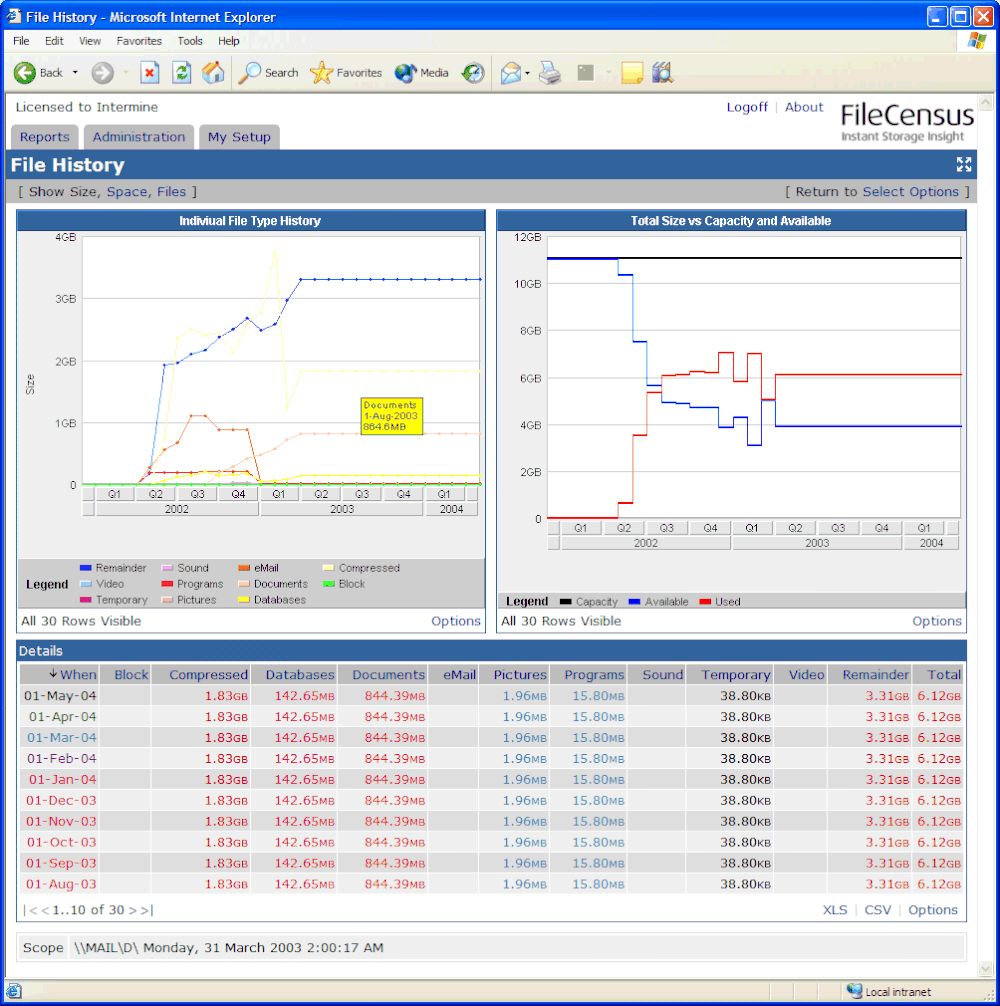 Backup Monitoring — FileCensus