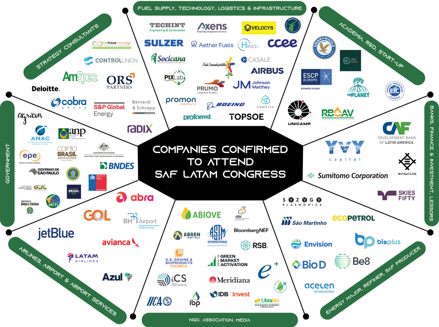 SAF LATAM Congress