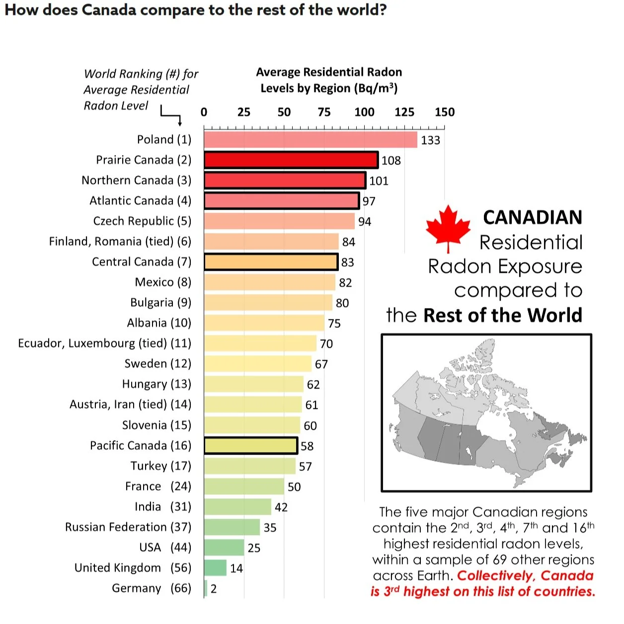 What is RADON and how do I test it? — Radon Manitoba
