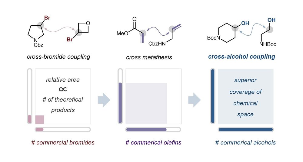 Publications — Gould Lab