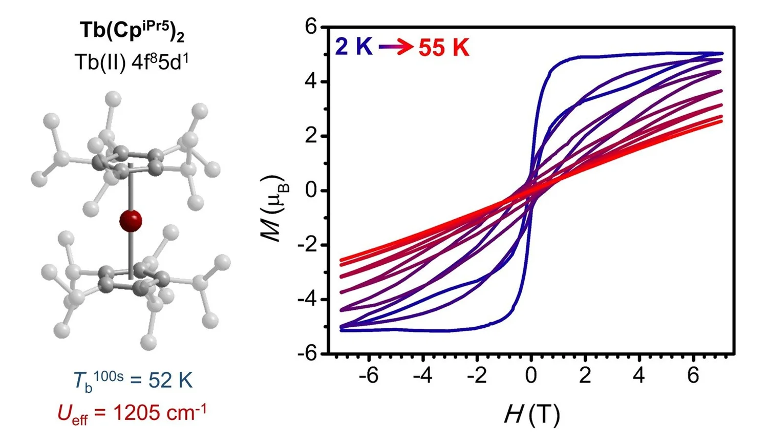 Publications — Gould Lab