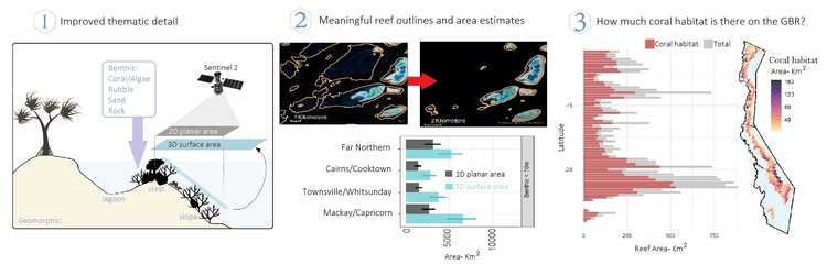 Great Barrier Reef Habitat Mapping — Marine Ecosystems Monitoring Lab