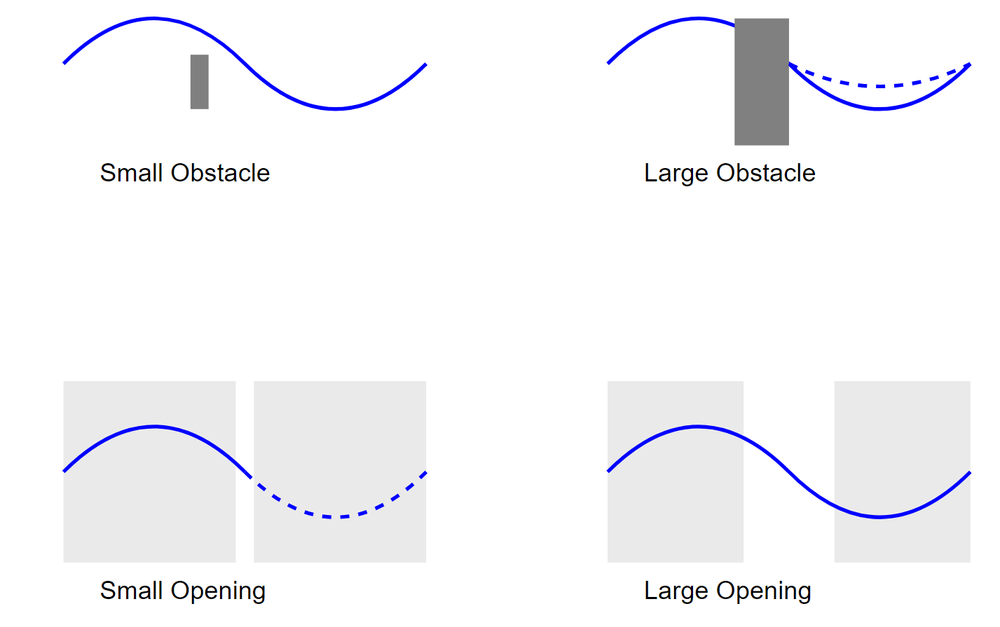 DLD Audio - What is Diffraction - Audio Engineering Fundamentals — DLD ...