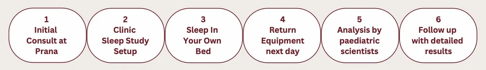 Services — Prana Paediatric Sleep Service