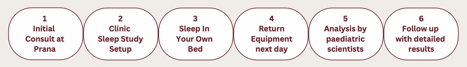Prana Paediatric Sleep Service