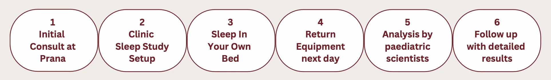 Prana Paediatric Sleep Service