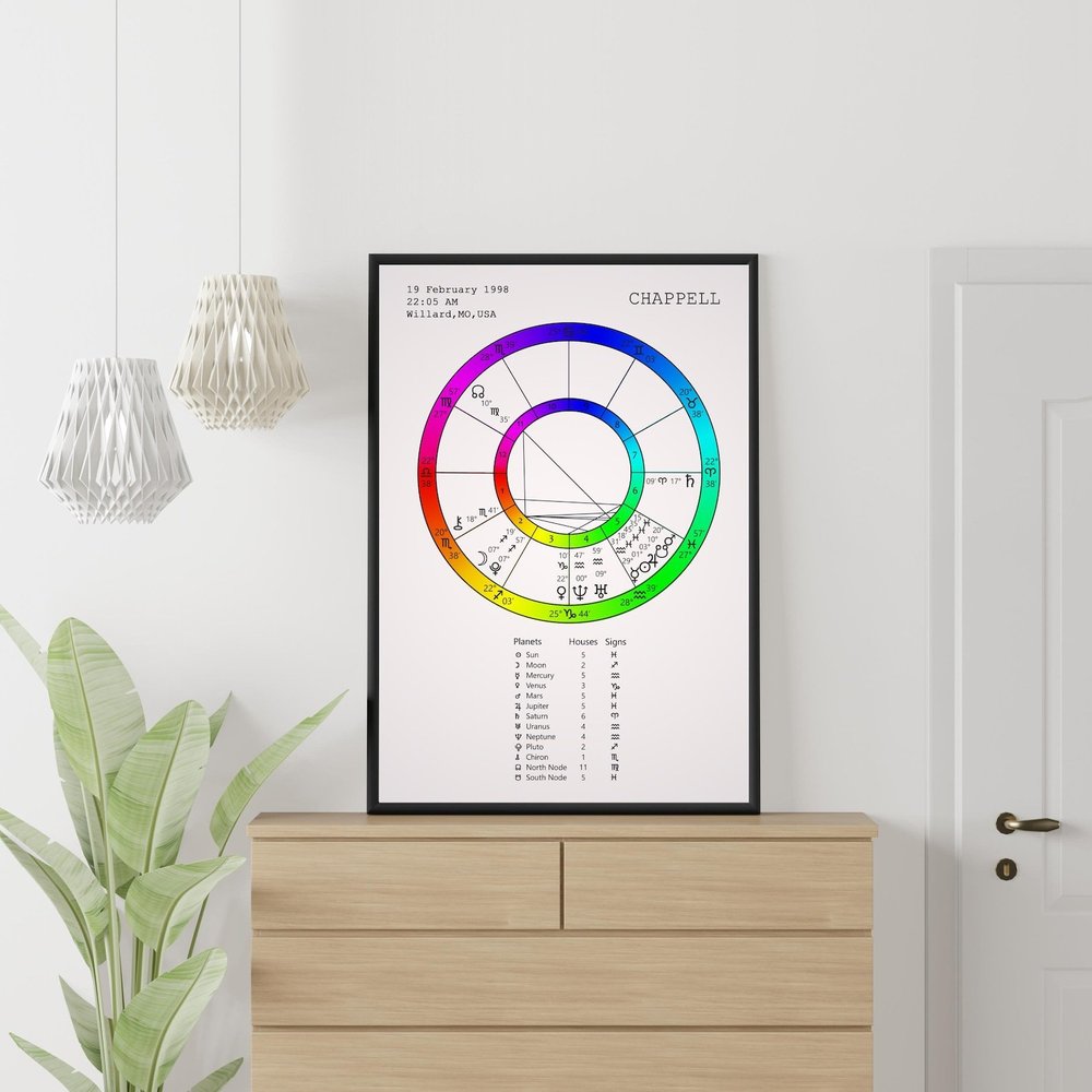 Custom Astrology Digital Products | Natal Chart Posters — The Archer ...