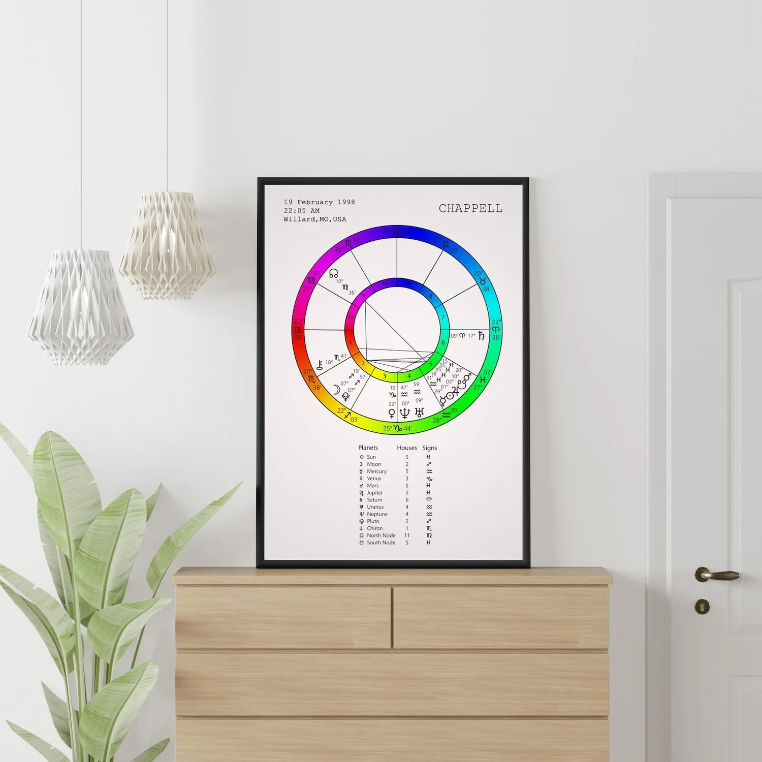 Custom Astrology Digital Products | Natal Chart Posters — The Archer ...