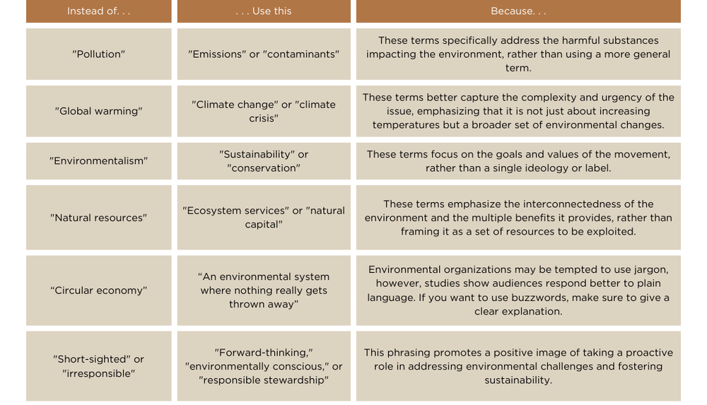 Word Replacement List: Dignity, Respect, and Inclusivity through ...