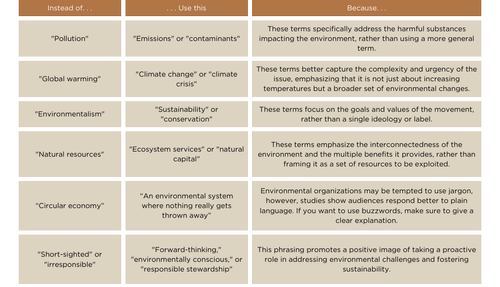 Word Replacement List: Dignity, Respect, and Inclusivity through ...