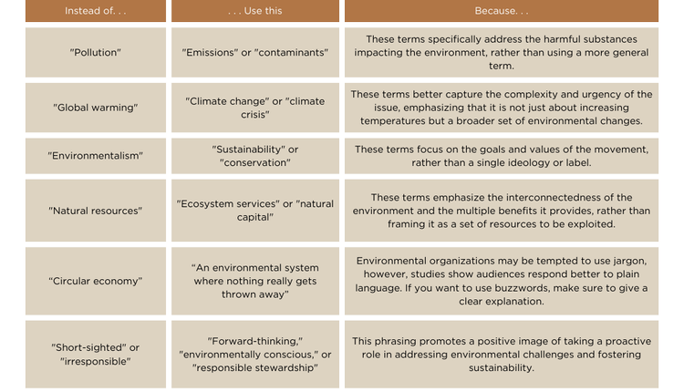 Word Replacement List: Dignity, Respect, and Inclusivity through ...