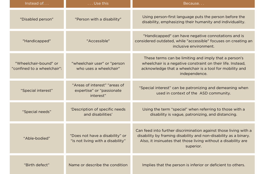 Word Replacement List: Dignity, Respect, and Inclusivity through ...