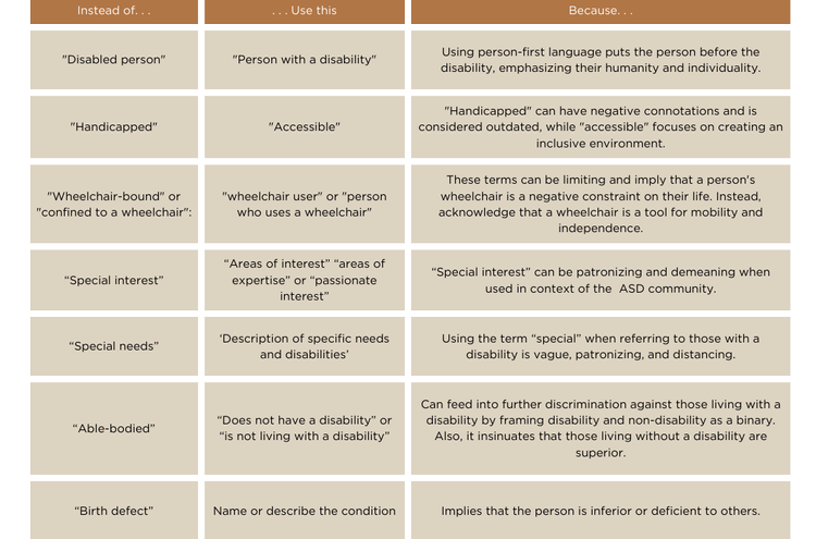Word Replacement List: Dignity, Respect, and Inclusivity through ...