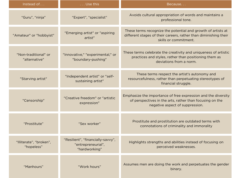 Word Replacement List: Dignity, Respect, and Inclusivity through ...