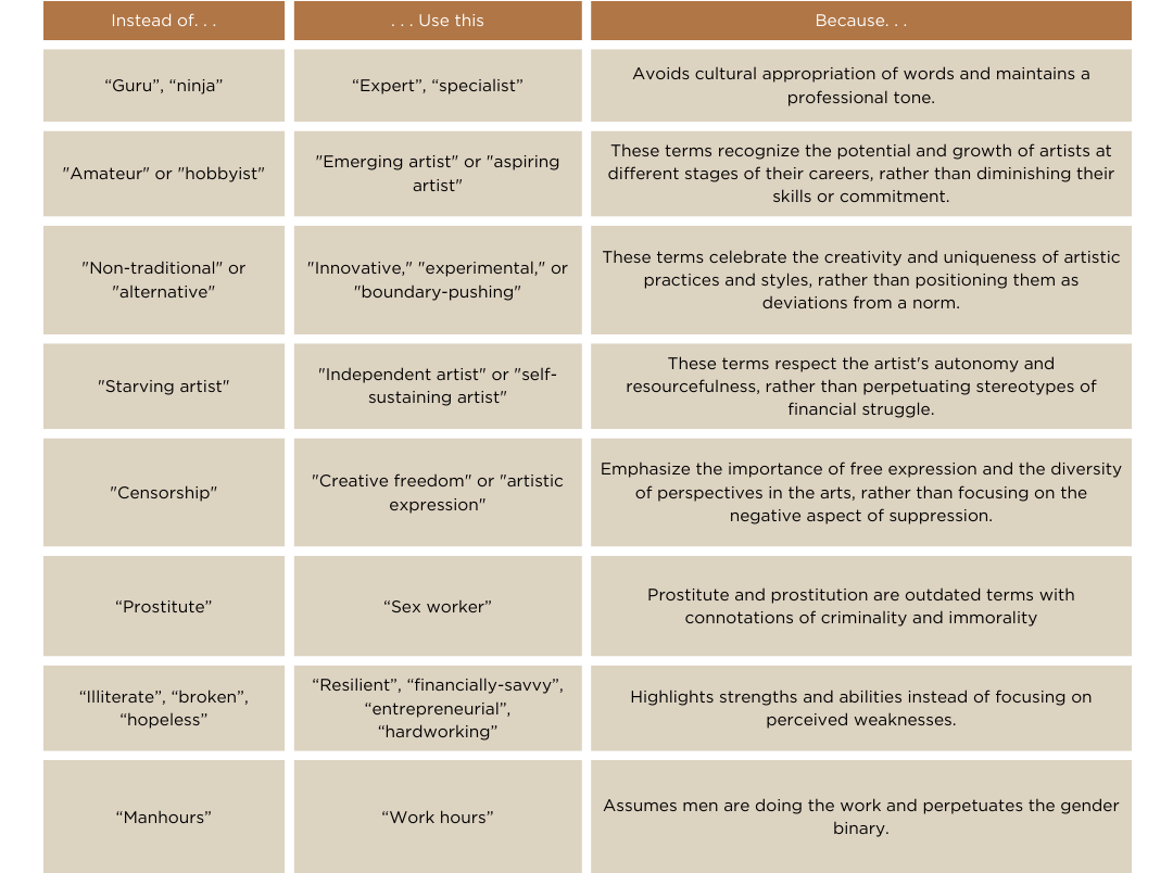 Word Replacement List: Dignity, Respect, and Inclusivity through ...