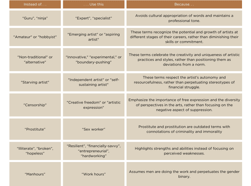 Word Replacement List: Dignity, Respect, and Inclusivity through ...