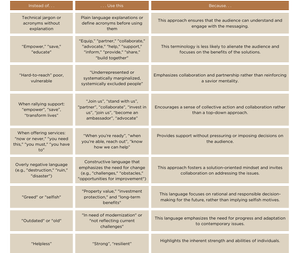 Word Replacement List: Dignity, Respect, and Inclusivity through ...