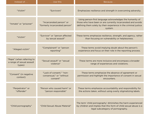 Word Replacement List: Dignity, Respect, and Inclusivity through ...