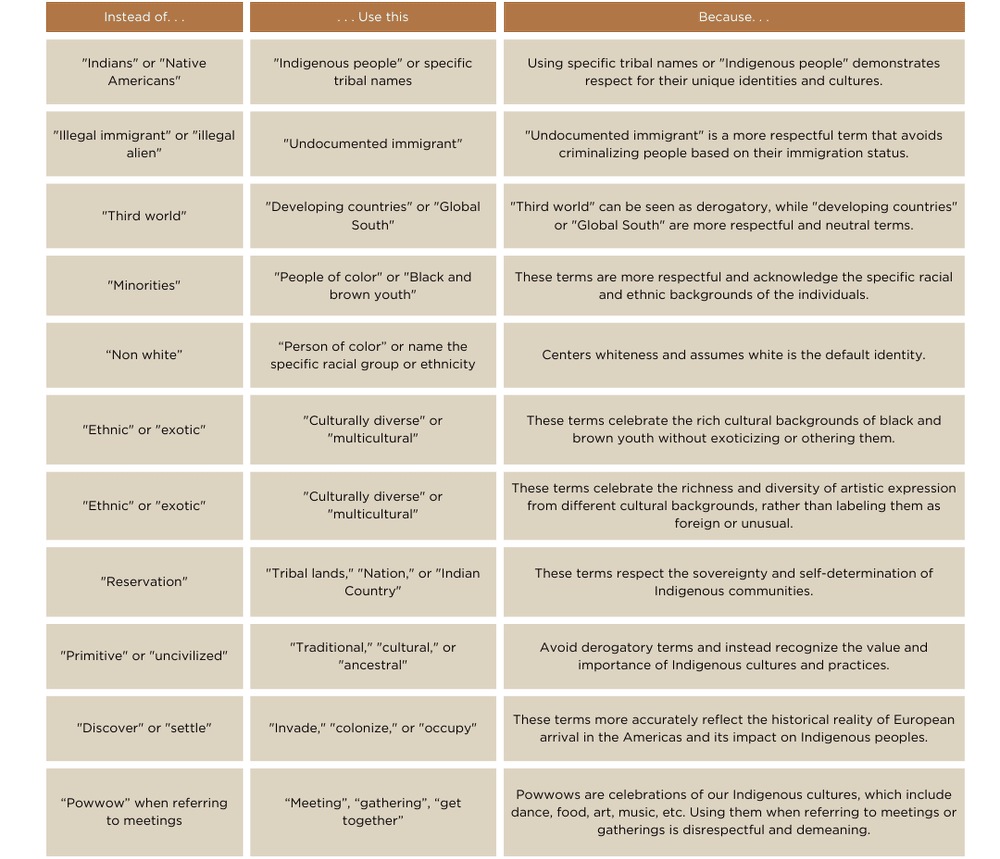 Word Replacement List: Dignity, Respect, and Inclusivity through ...