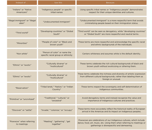Word Replacement List: Dignity, Respect, and Inclusivity through ...