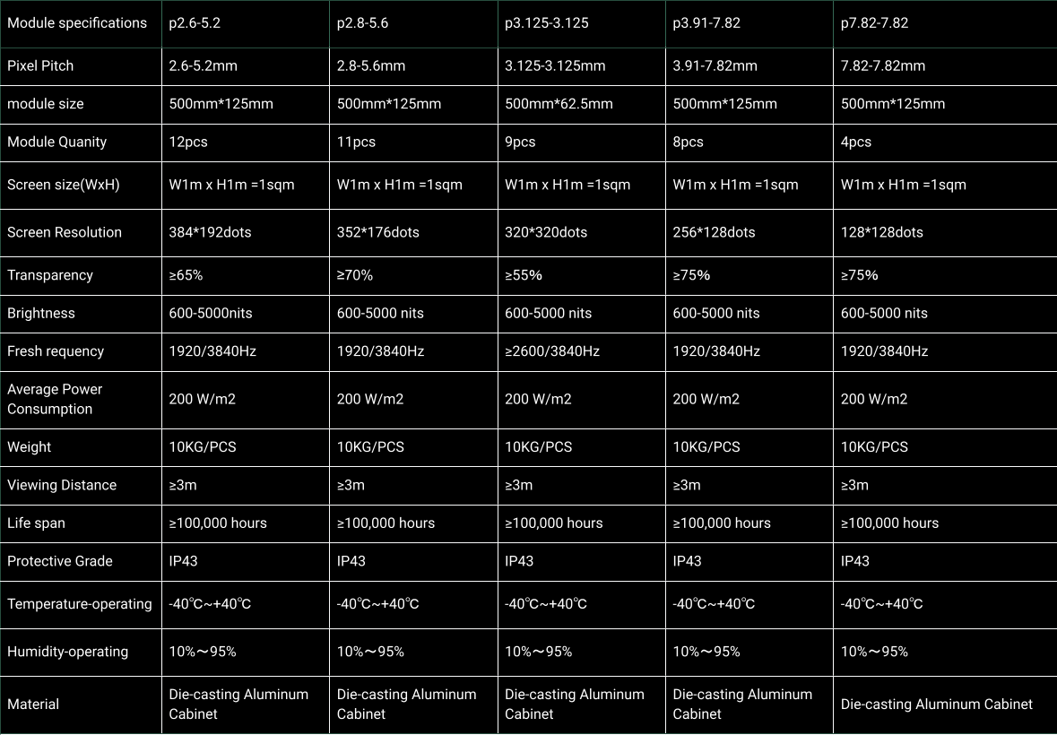 Transparent screen — LUX DISPLAY