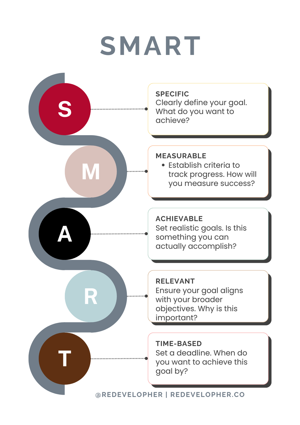 Mastering Goal Setting: A S.M.A.R.T. Guide for Personal Development ...