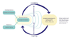 Compassionate Systems Framework — GEC