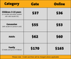 Entry Prices | Explore Tickets & Save Now — National Zoo & Aquarium