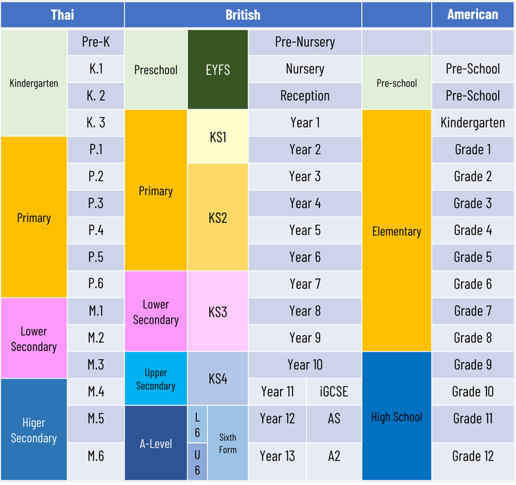 Education System Comparison — HASTIN INTERNATIONAL SCHOOL