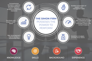 Overview — The Simon Firm
