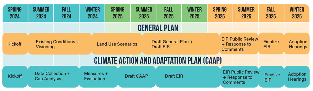 About the General Plan — Riverside 2050