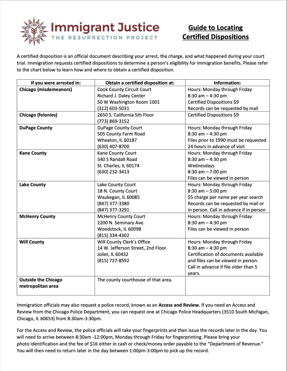 Resource Hub — TRP IMMIGRANT JUSTICE