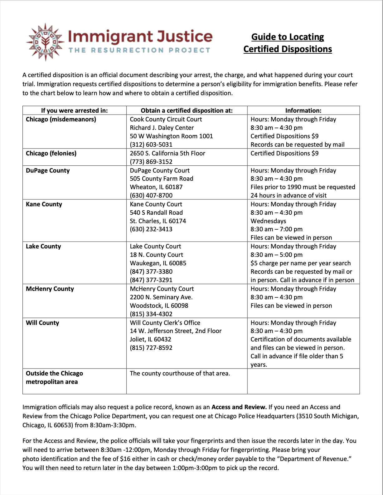 Resource Hub — TRP IMMIGRANT JUSTICE
