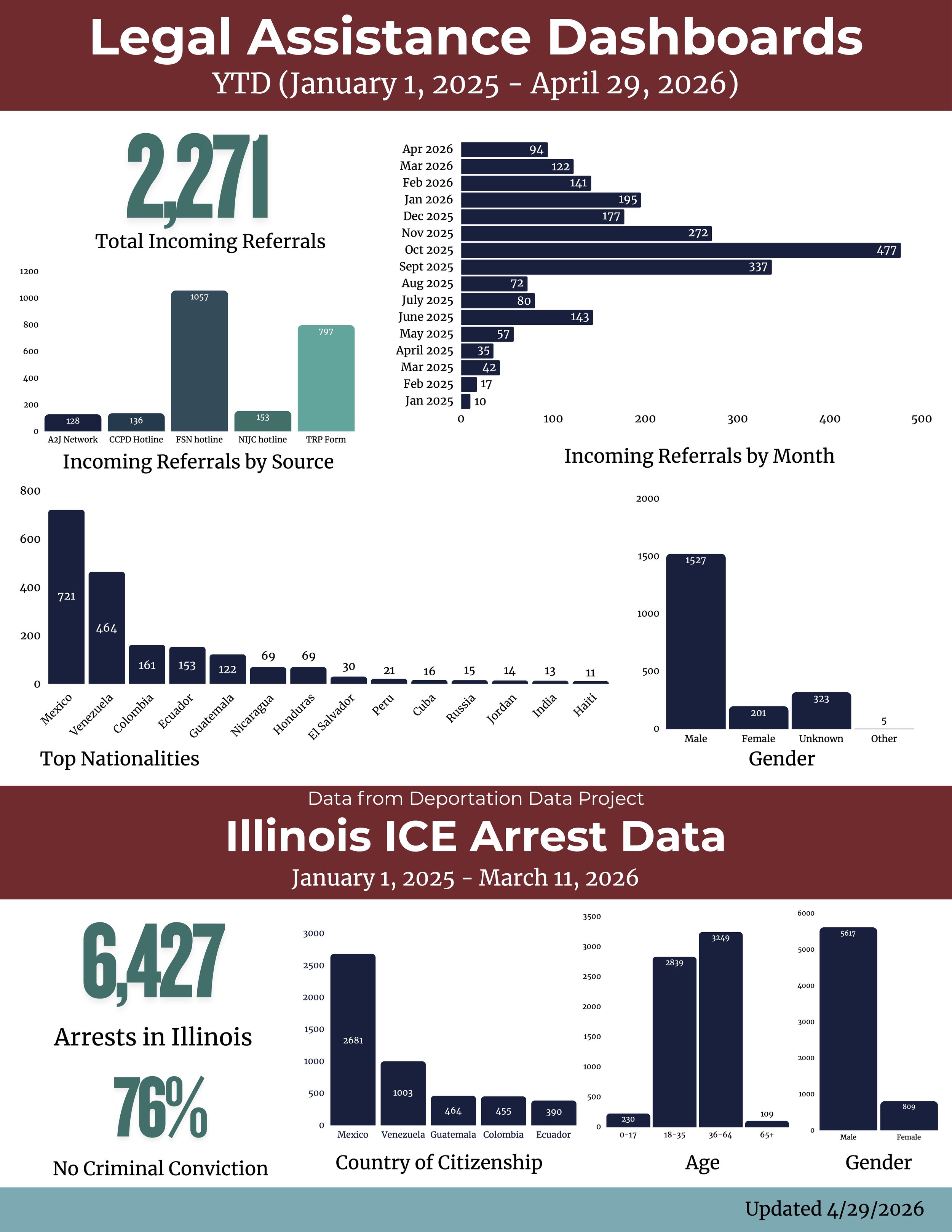 TRP IMMIGRANT JUSTICE | Get Prepared and Stay Protected
